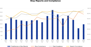 Our Work - NYPD Monitor